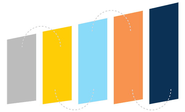 The DRG’s Customer Experience Maturity Model | The DRG